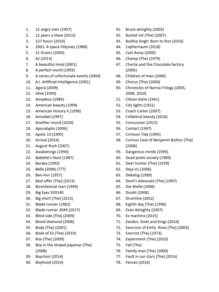 Movie List | PDF