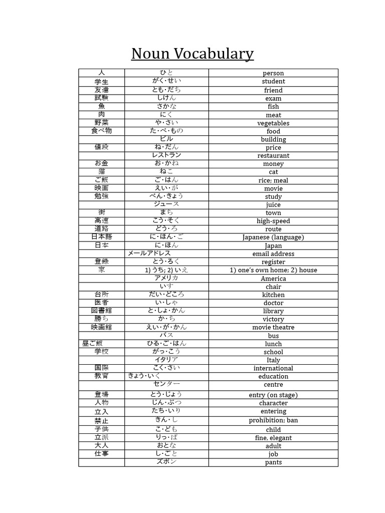 Noun Vocabulary | PDF