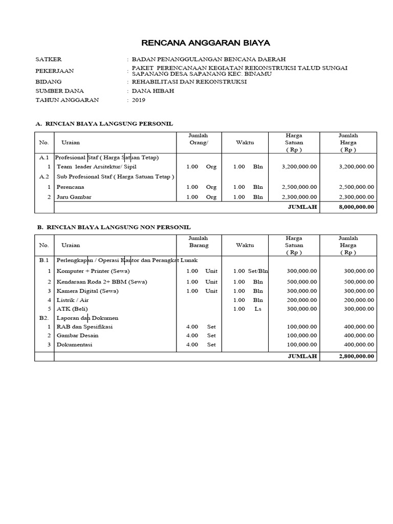 HPS Perencanaan Talud Sapanang | PDF