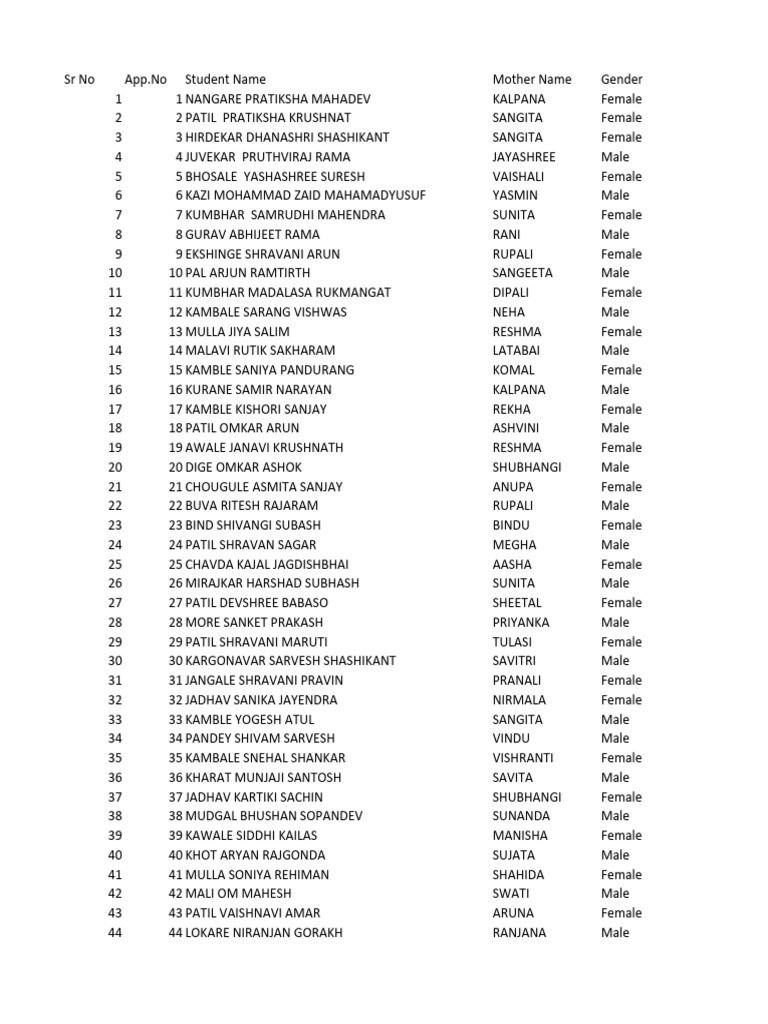 HSC Exam List 2024 | PDF