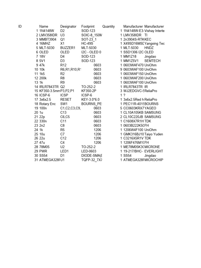 Electronic Component Inventory List | PDF
