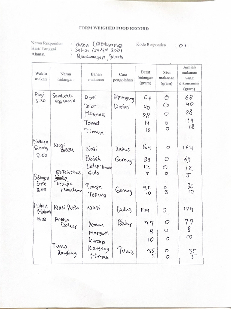Ichsan Wisaksono 0106523704 Form Weighed Food Record | PDF
