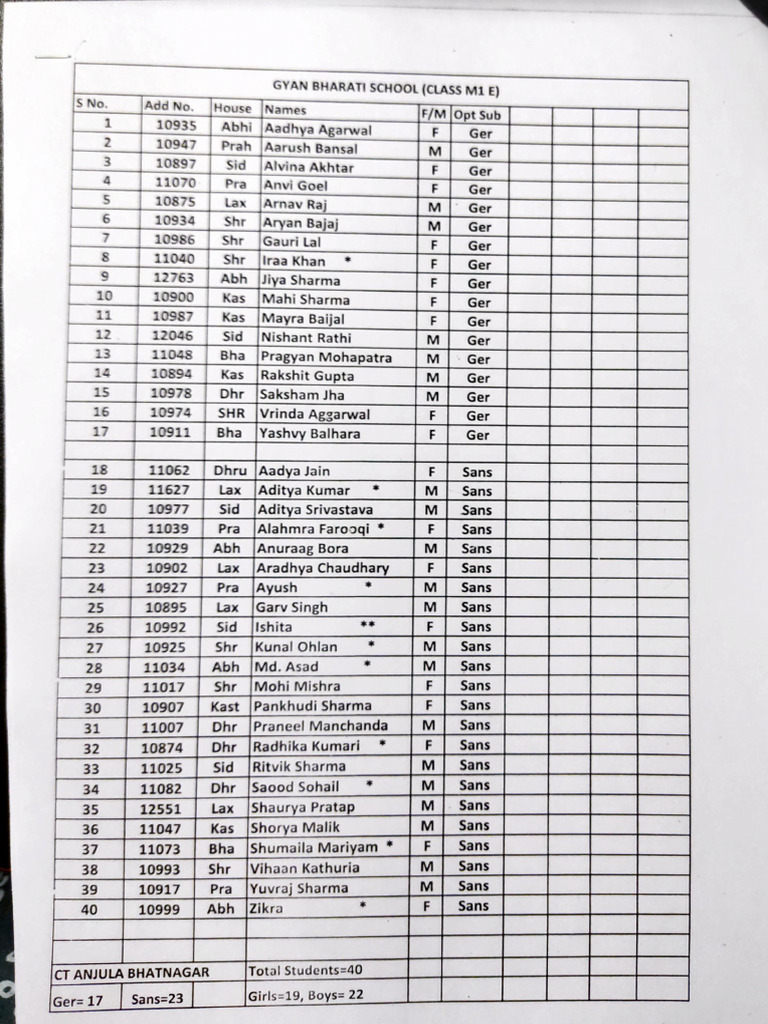 M1E (24 25) Class List | PDF