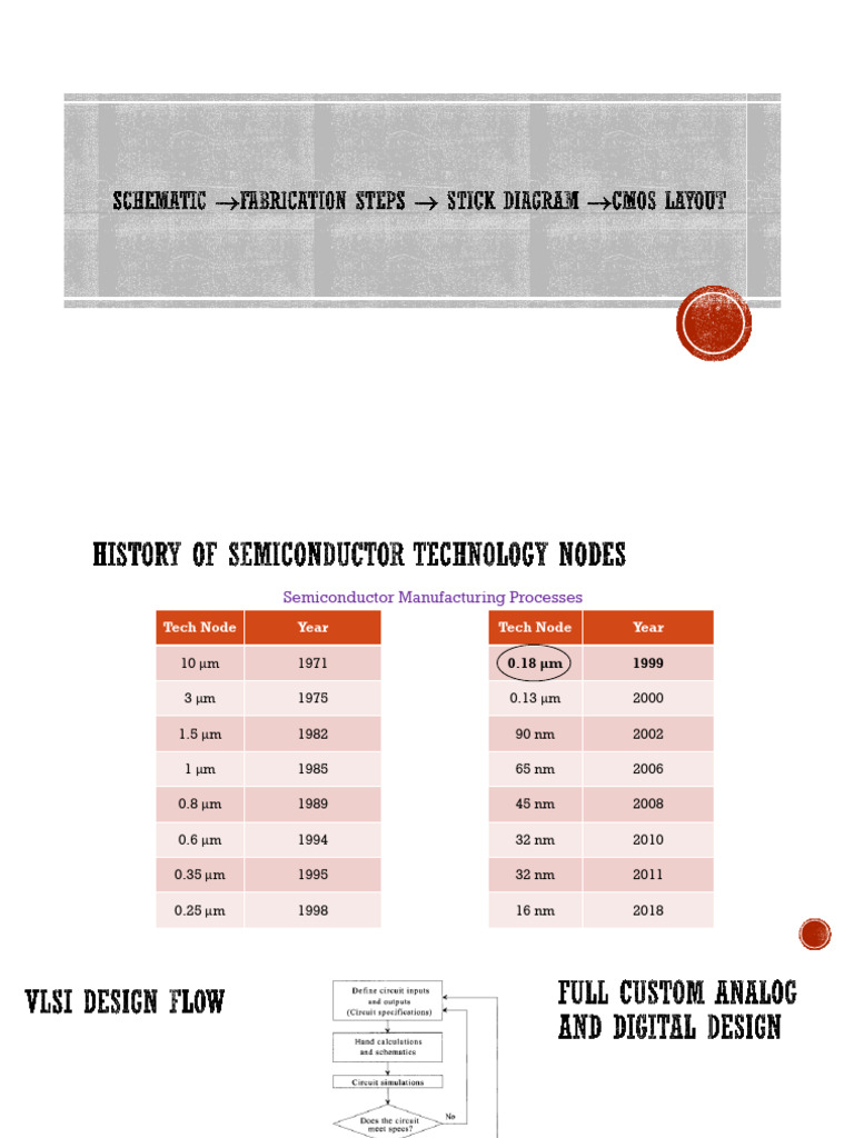 Lecture 24 and 25 SP24 LAYOUT | Download Free PDF | Semiconductor Device Fabrication | Mosfet
