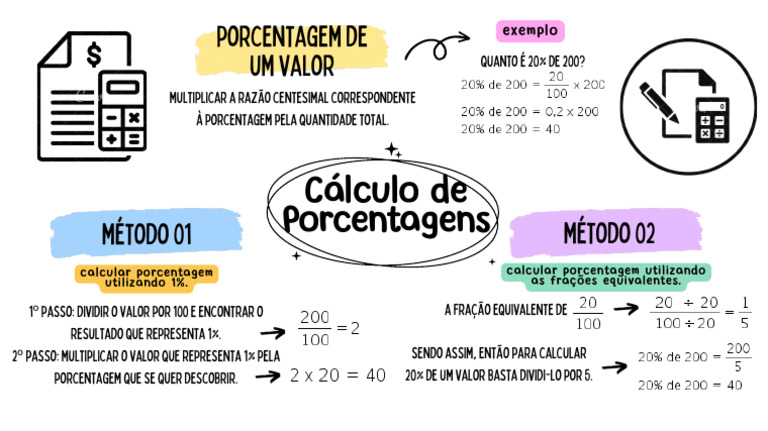 Calculo de Porcentagem | PDF