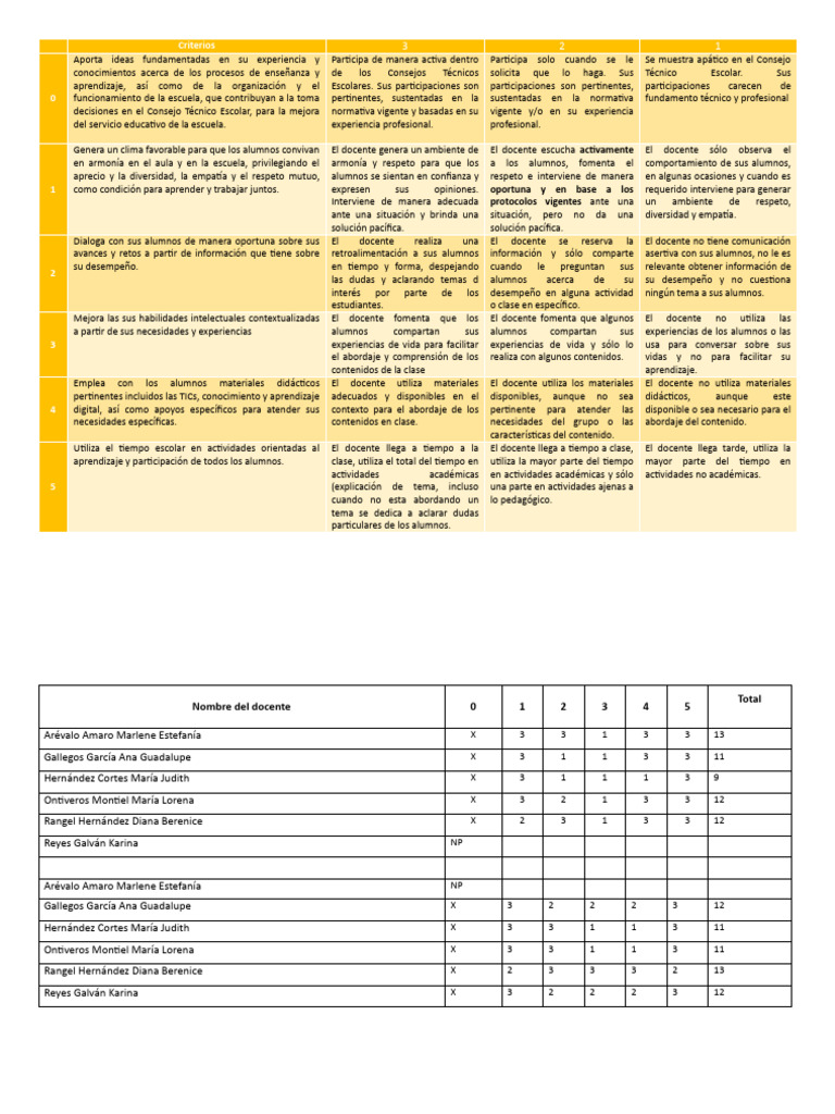 Guía De Observación Docente Ejercicio De Clase Pdf Maestros