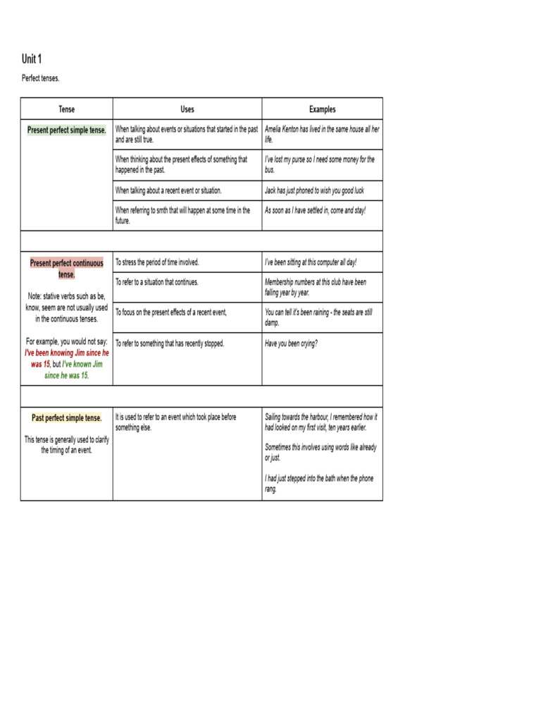 Unit 1 - Past Perfect Tenses. | Download Free PDF | Grammatical Tense ...