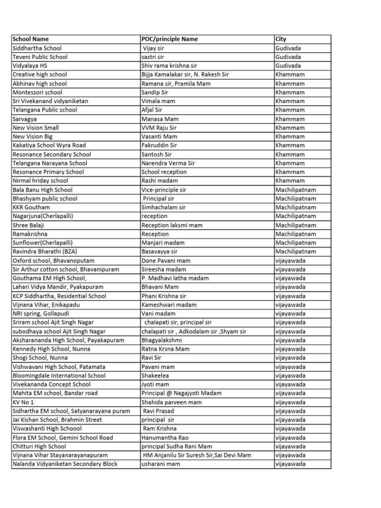 School Poc For Result | PDF