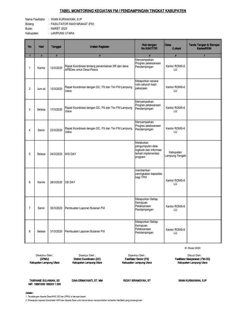Lamp.03 - Tabel Monitoring Pendampingan | PDF