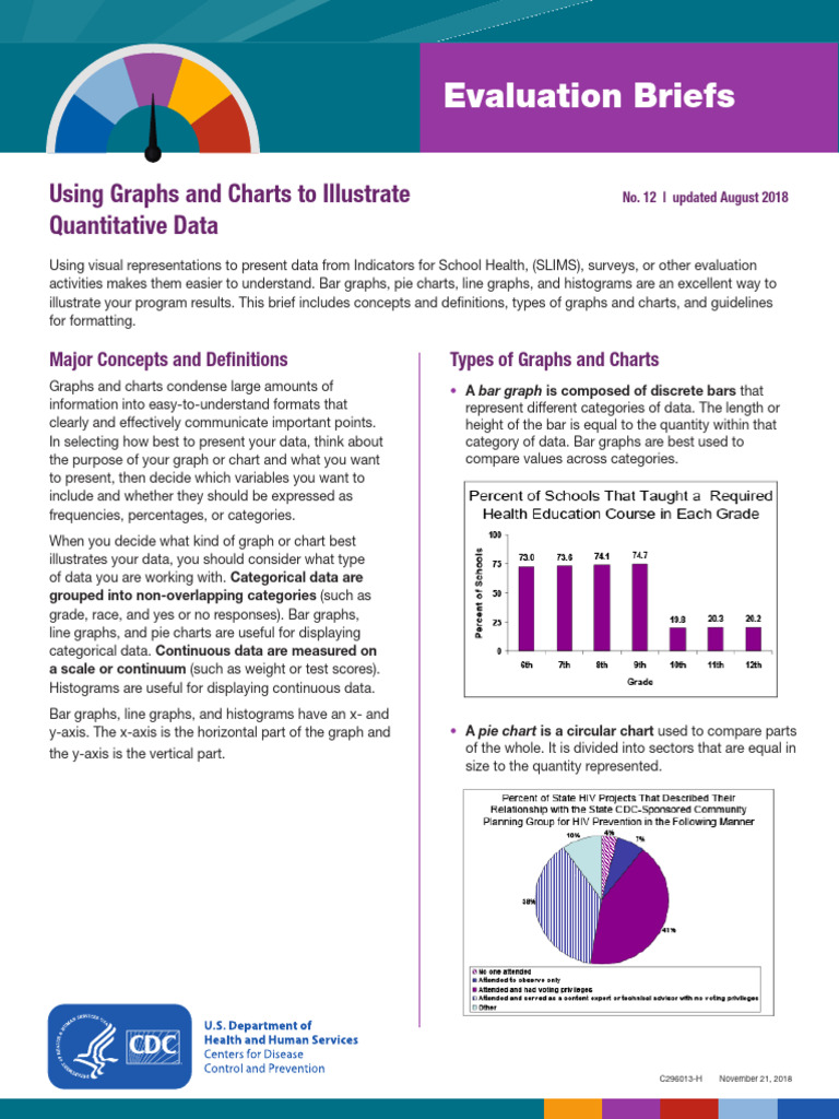Visualizing Quantitative Data Effectively | PDF | Chart | Histogram