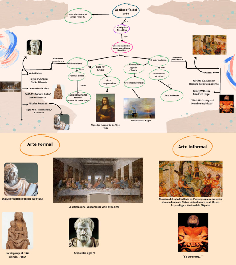 La Filosofía Del Arte | PDF | Aristóteles | Las artes