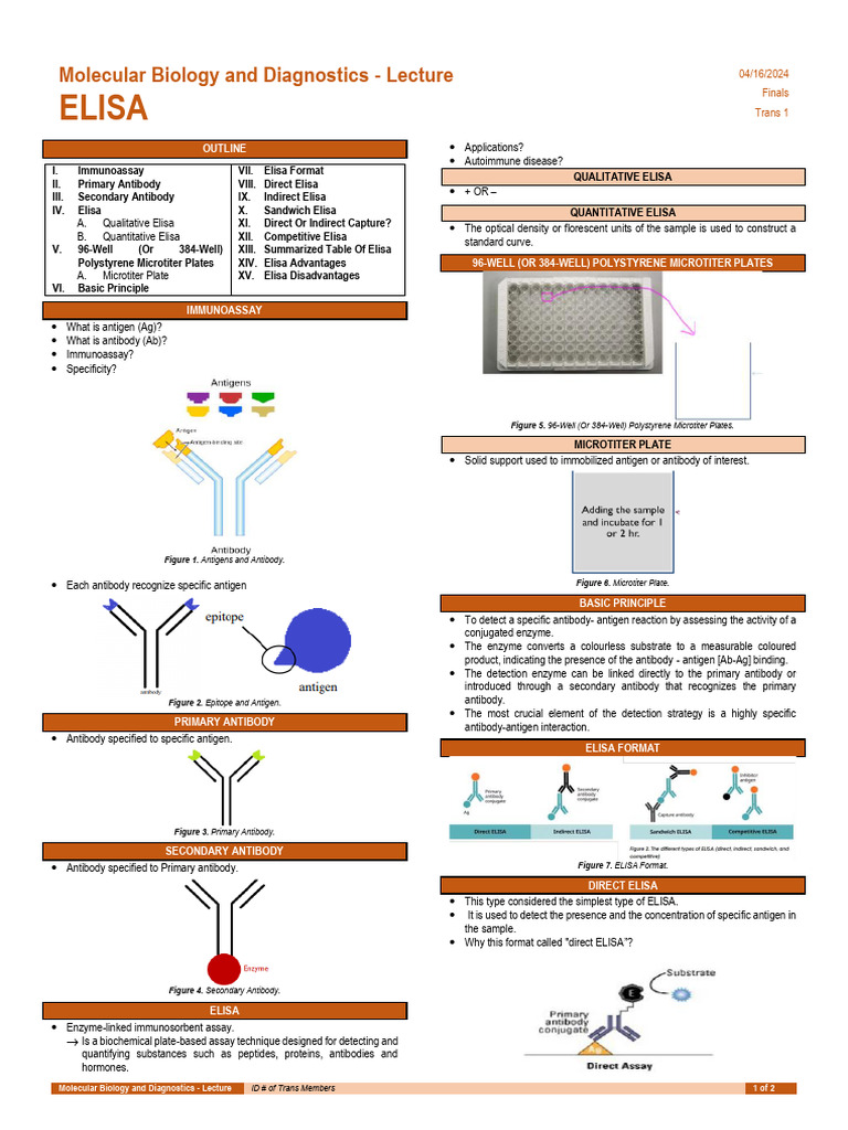 F-Trans1 Molbio-Lec ELISA | PDF | Elisa | Biochemistry
