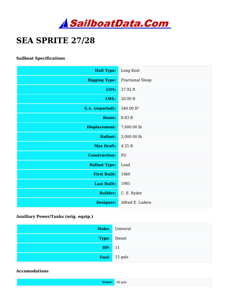 Sea Sprite 27 - 28 | PDF | Boats | Boat Types