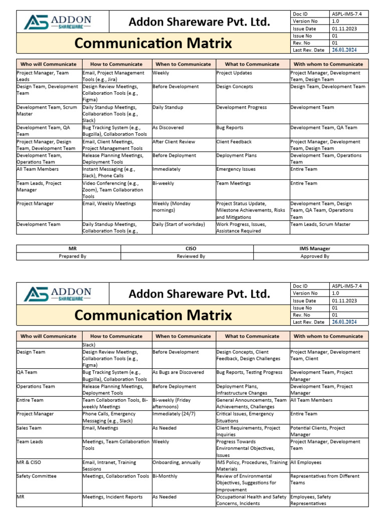 ASPL-IMS-7.4 Communication Matrix | PDF | Information Security | Audit
