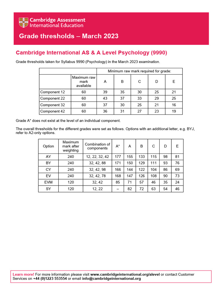 Grade Thresholds - March 2023: Cambridge International AS & A Level ...