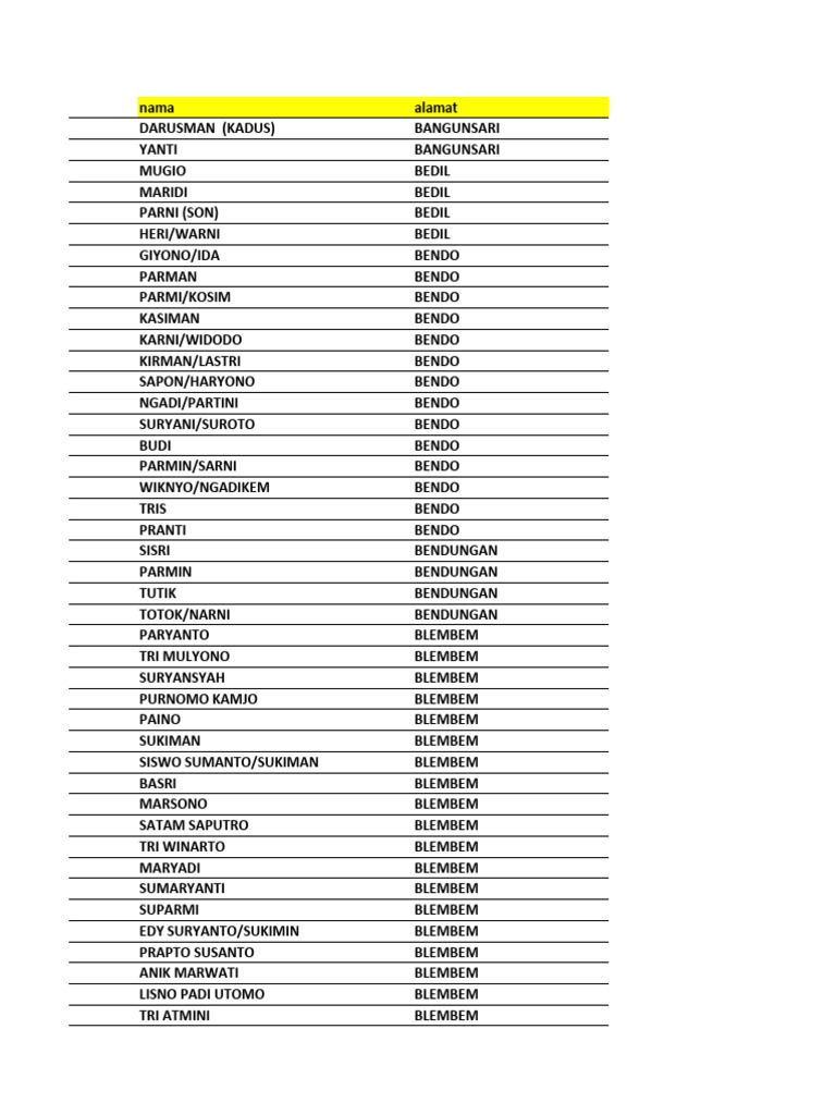 NAMA UNDANGAN PRINT | PDF