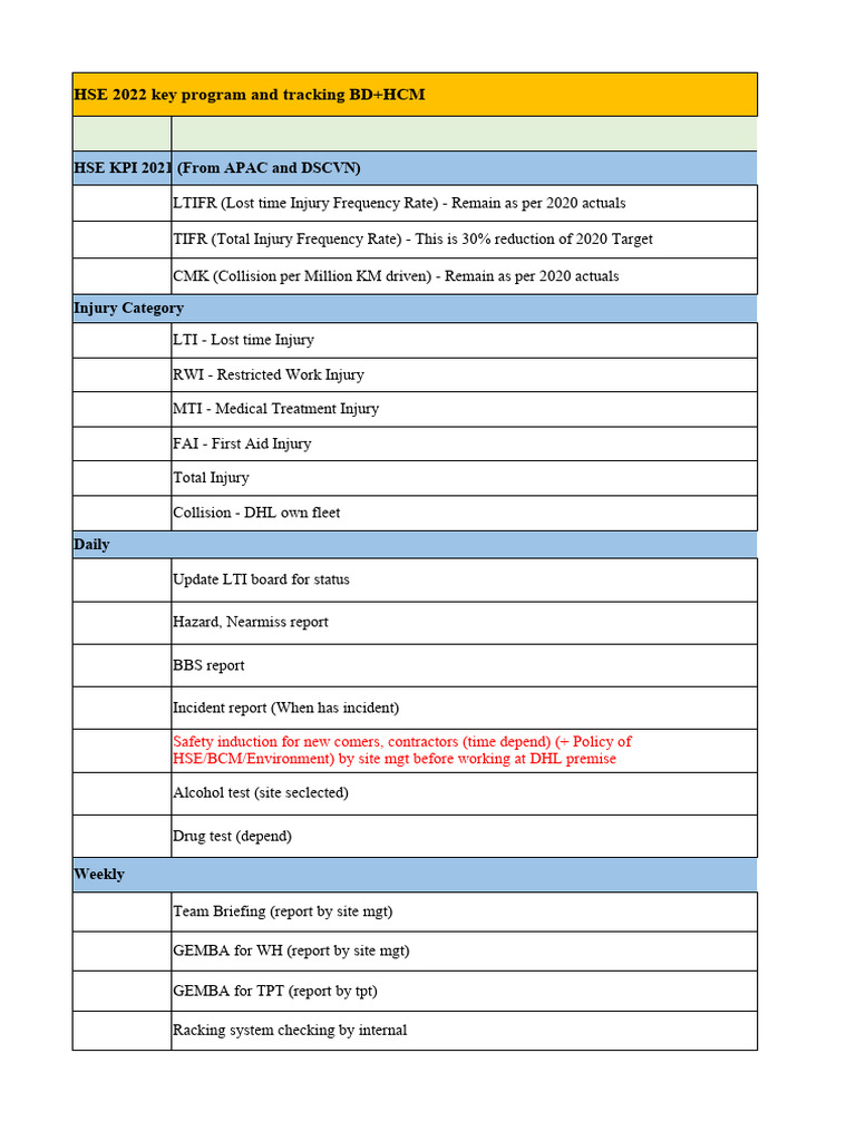 HSE 2022 Key Program and Tracking - Pepsi Dong Nai | PDF | Safety ...