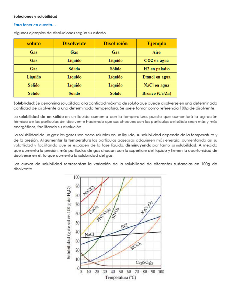 Factores y Curvas de Solubilidad | PDF | Solubilidad | Física Aplicada ...