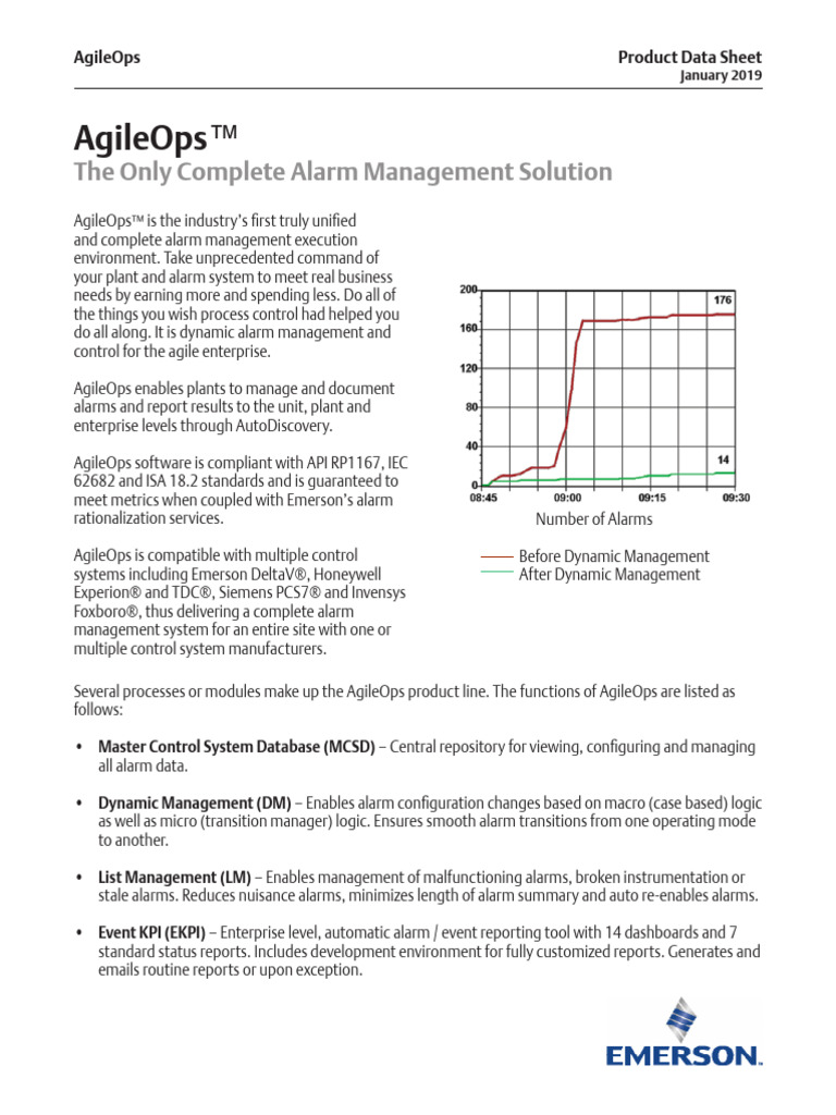 Agileops | PDF | Share Point | Databases