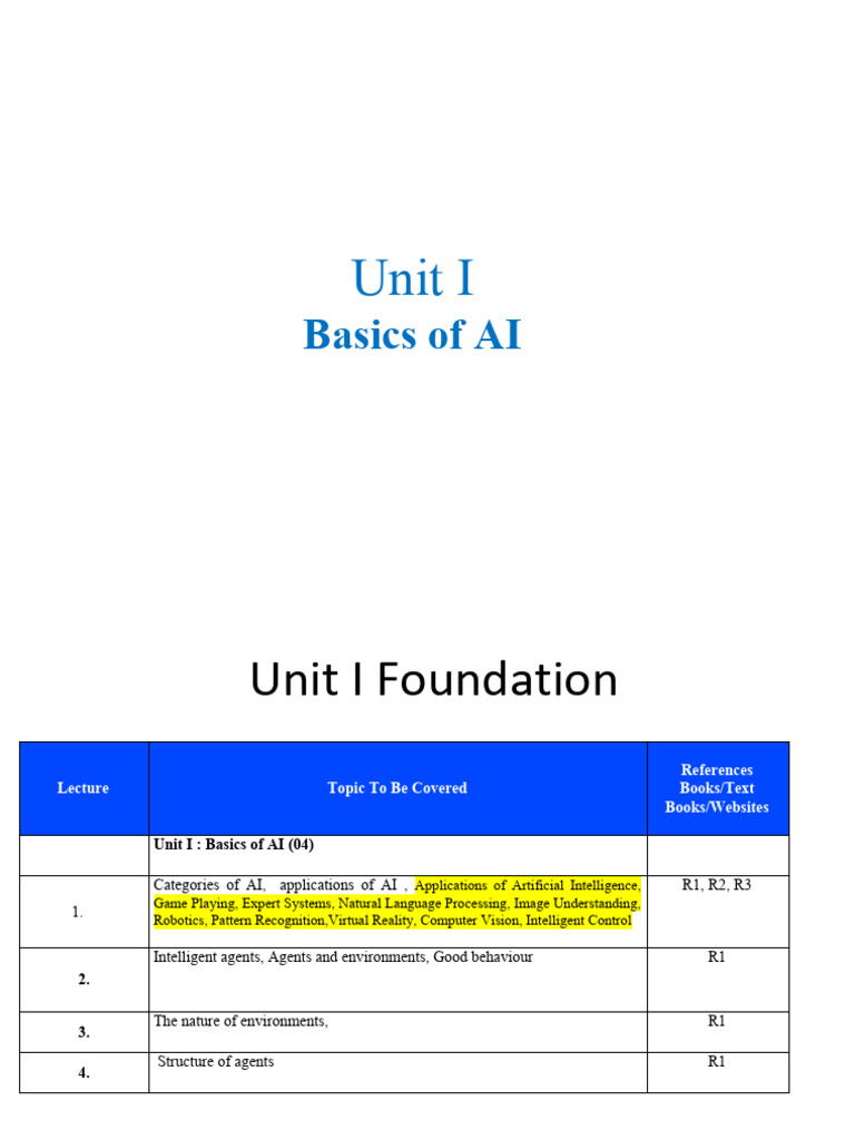 Ai Unit1 | PDF | Artificial Intelligence | Intelligence (AI) & Semantics