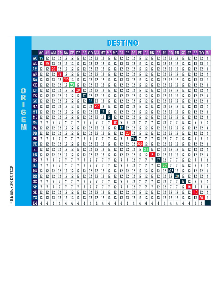 Tabela Icms 2024 | PDF