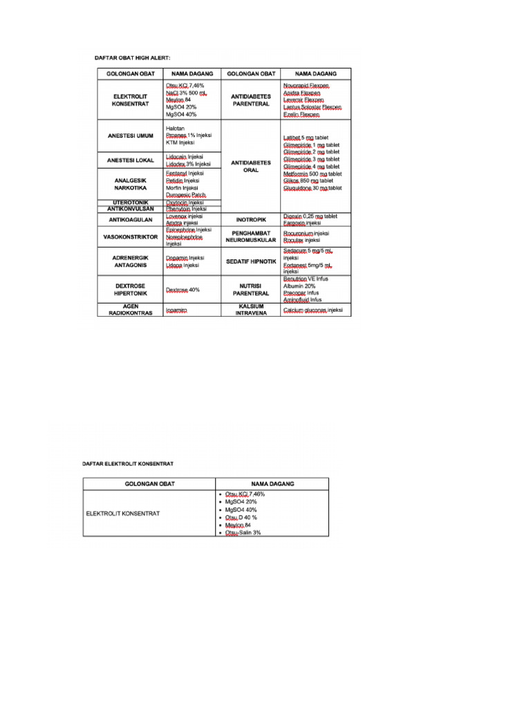 3.15.1 Ep 9 Contoh Obat High Alert Dan Lasa | PDF | Drugs | World ...
