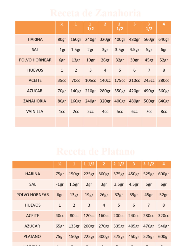 Recetas de Pasteles Variados | PDF | Alimentos | Ingredientes de comida
