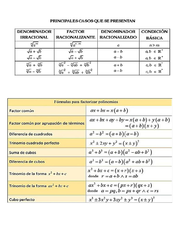 Tabla de Factorización | PDF