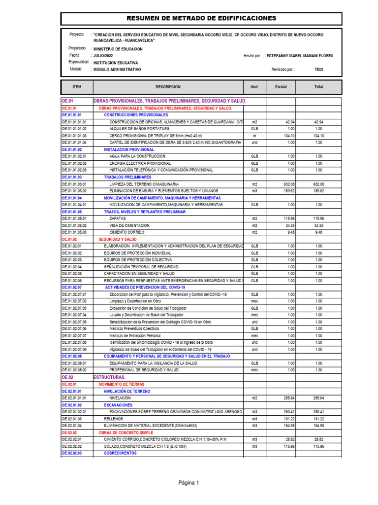 Resumen de Metrado - Estefanny Isabel Mamani Flores | PDF | Fundación ...
