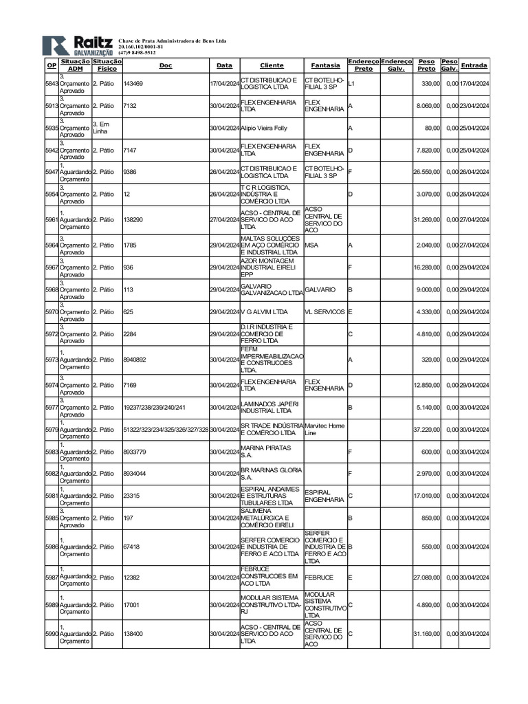 Relatorio_020520242017_02-05-2024_7136897 linha patio 20hrs | PDF Relatorio_020520242017_02-05-2024_7136897 linha patio 20hrs | PDF