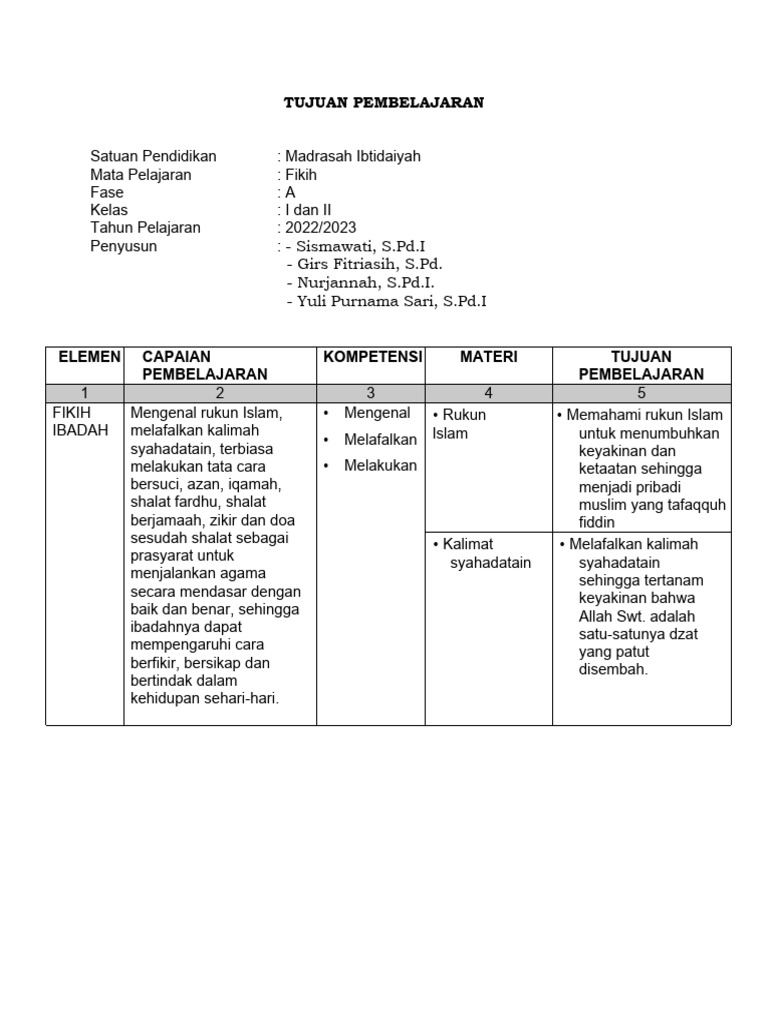 CP TP Atp Fikih Fase A (Kelas 1 Dan 2) | PDF | Pengembangan Diri