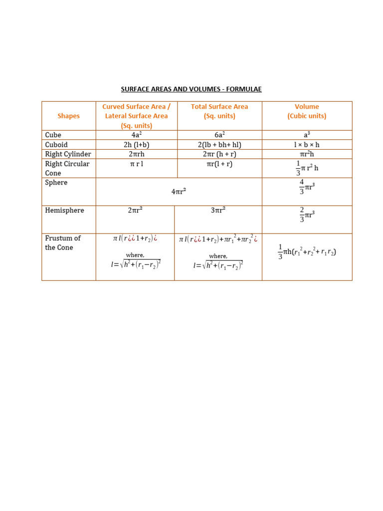 Mensuration Formula | PDF