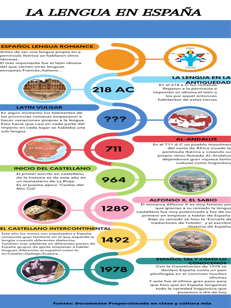 Las Lenguas en España | Descargar gratis PDF | España | Lengua española