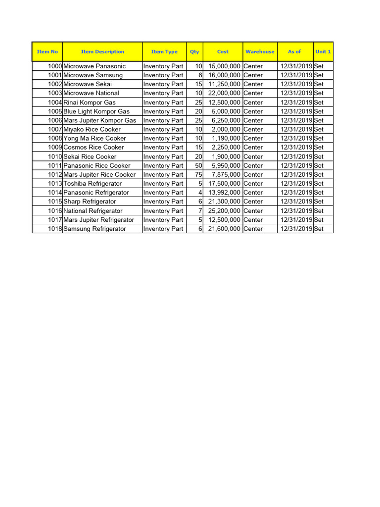 Inventory | PDF | Inventory | Business Economics