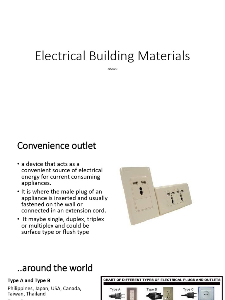 Electrical Building Materials | PDF | Ac Power Plugs And Sockets ...