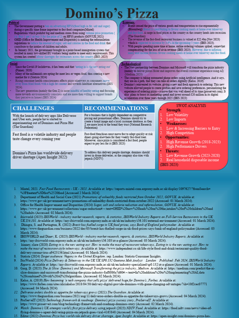 Dominos Pizza Poster | PDF | Fast Food | Brand