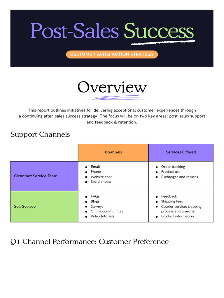 Post-Sales Strategy Doc - 20240508 - 131445 - 0000 | Download Free PDF ...