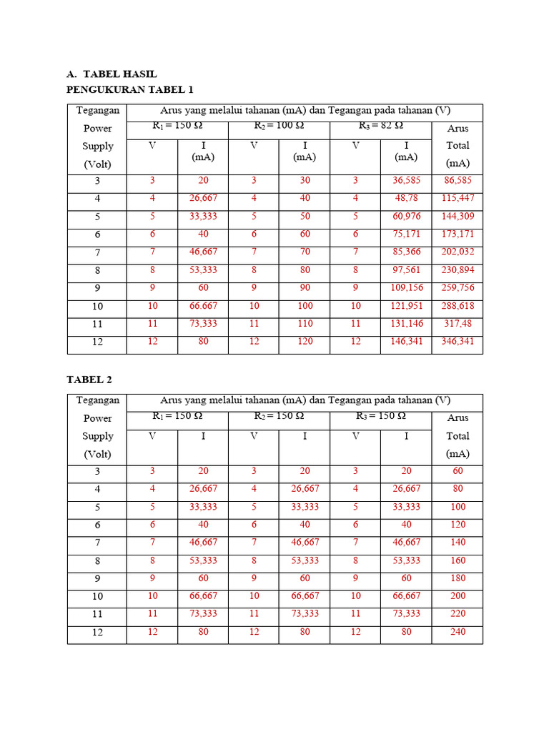 Tabel Hasil Pengukuran Rangkaian Paralel | PDF