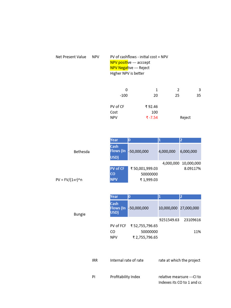 Project Evaluation Working Pdf Net Present Value Investment Banking