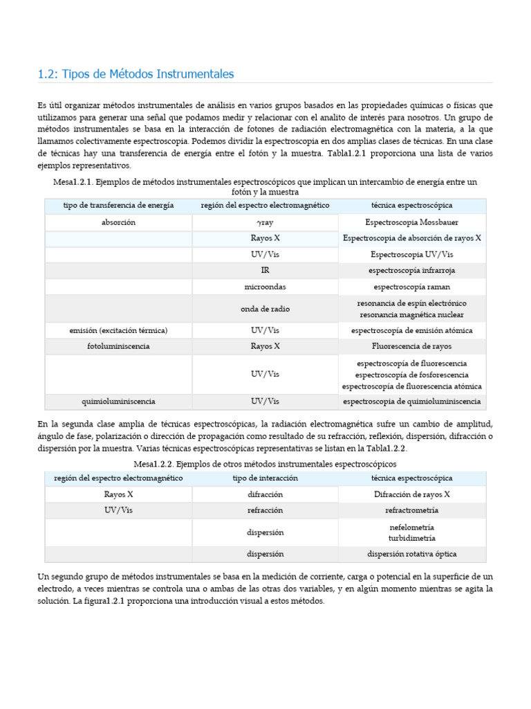 1.2 - Tipos de Métodos Instrumentales - LibreTexts Español | PDF ...