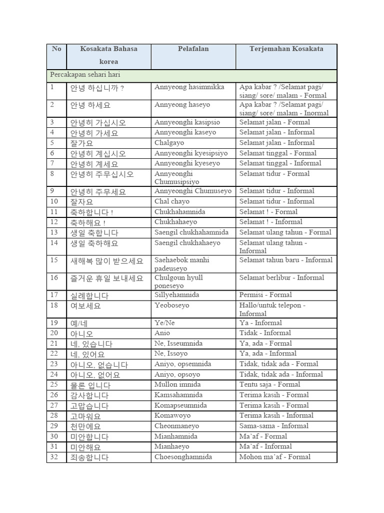 Kosakata Bahasa Korea | PDF