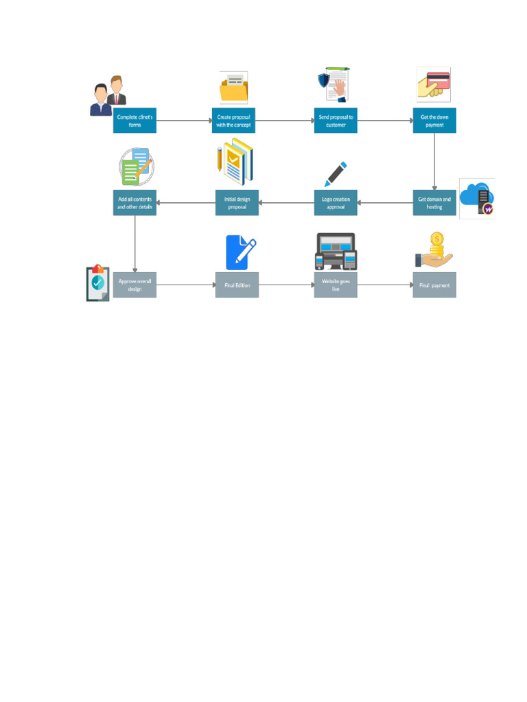 Fases Del Plan de Gestion | PDF