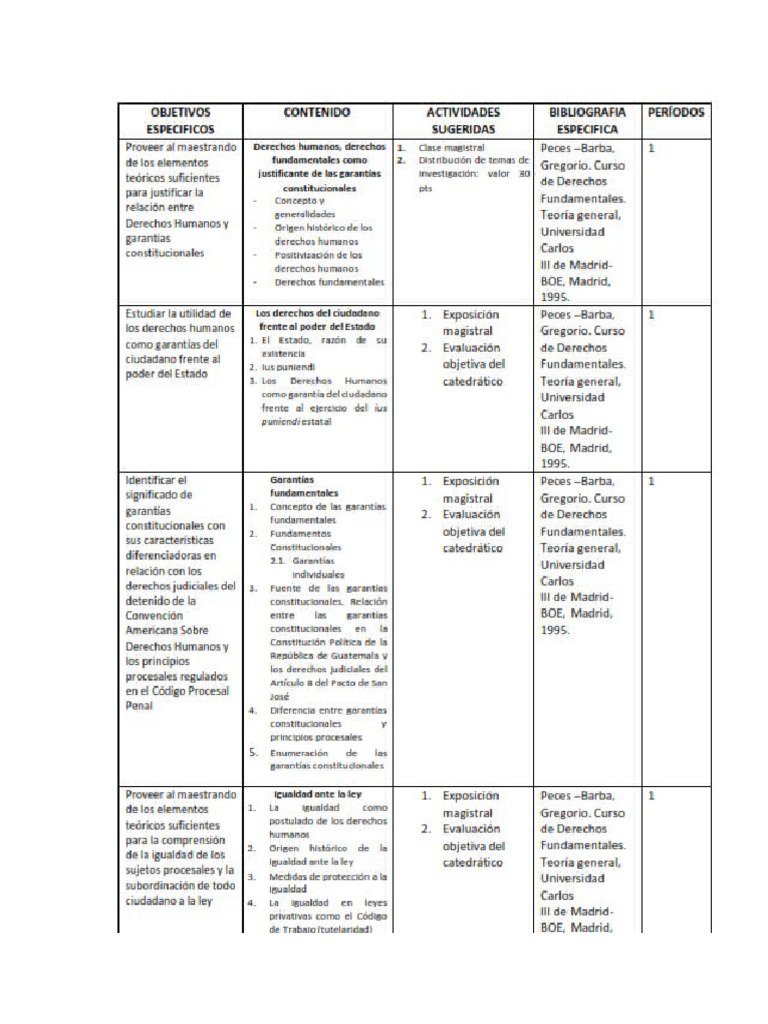 Derechos Humanos | PDF | Derechos humanos | Constitución