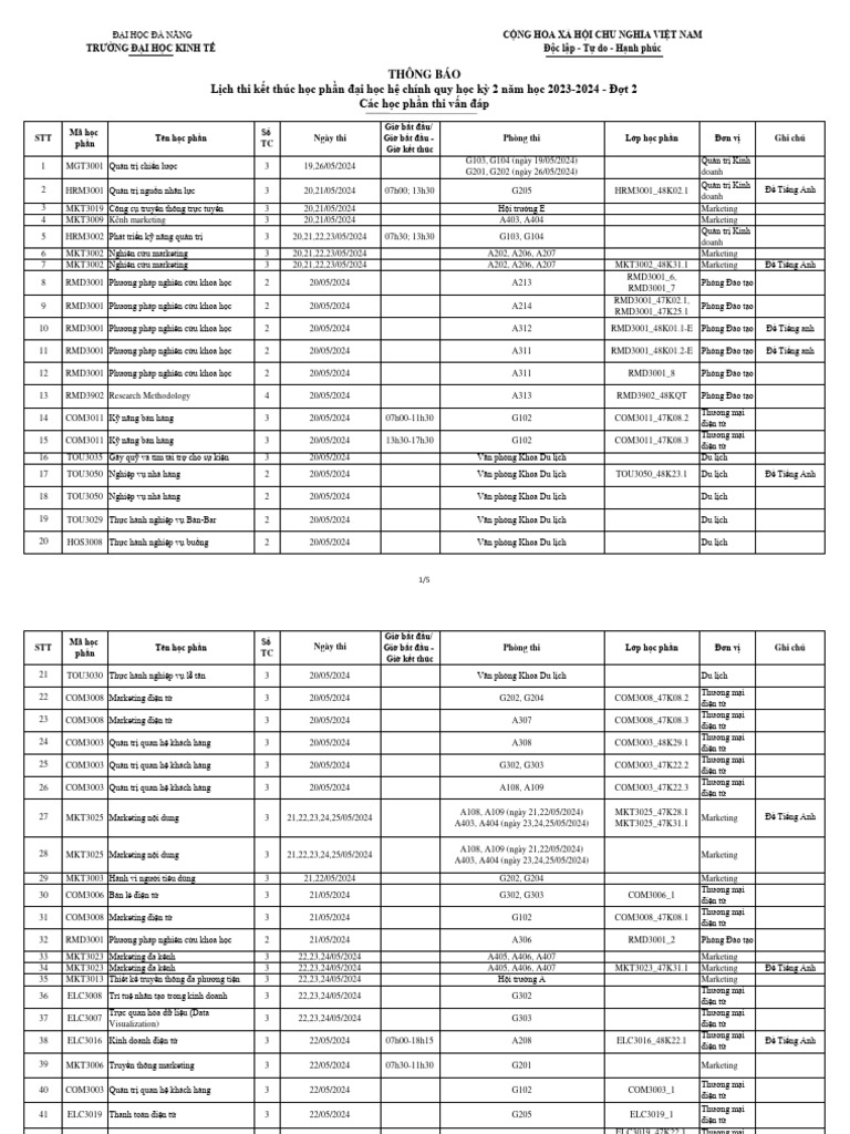 Lich Thi KTHP DHCQ HK 2 2023 2024 Dot 2 Vdap | PDF