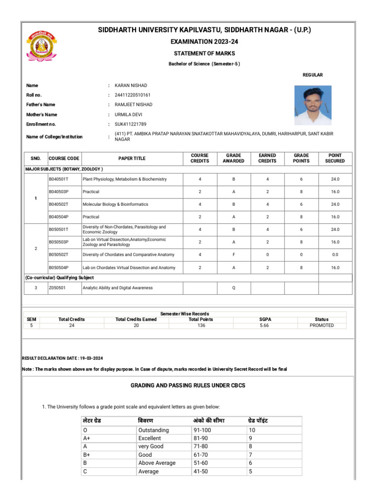 karan result | PDF | Zoology | Biology