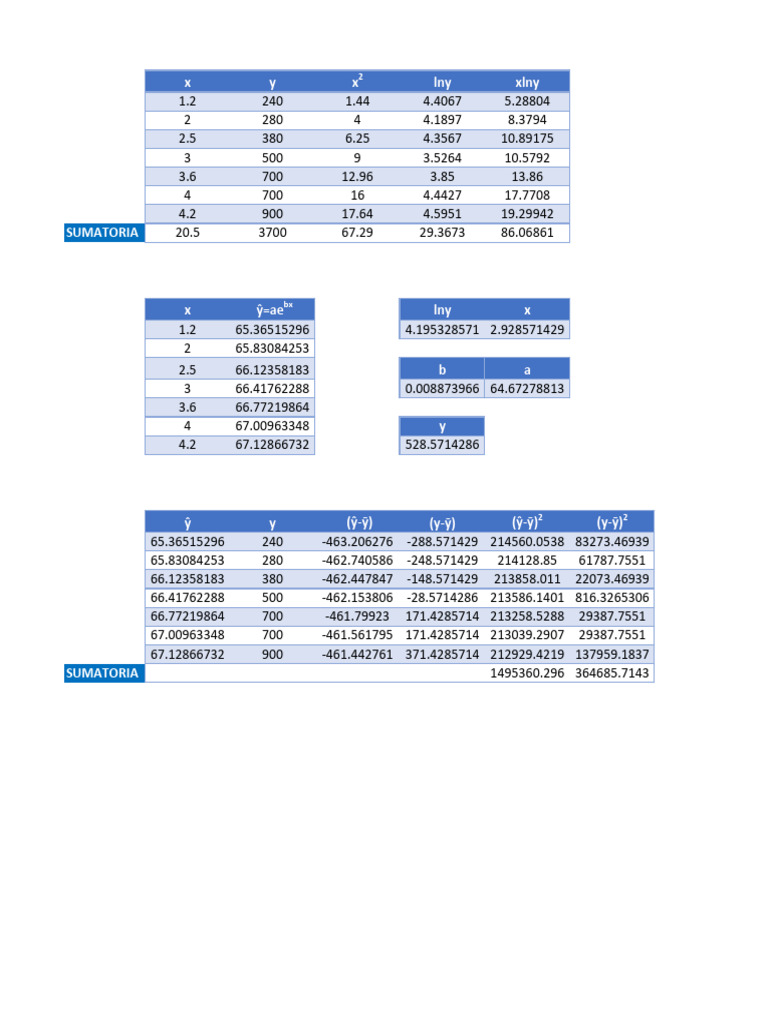 Logarithmic Data Analysis Results | PDF