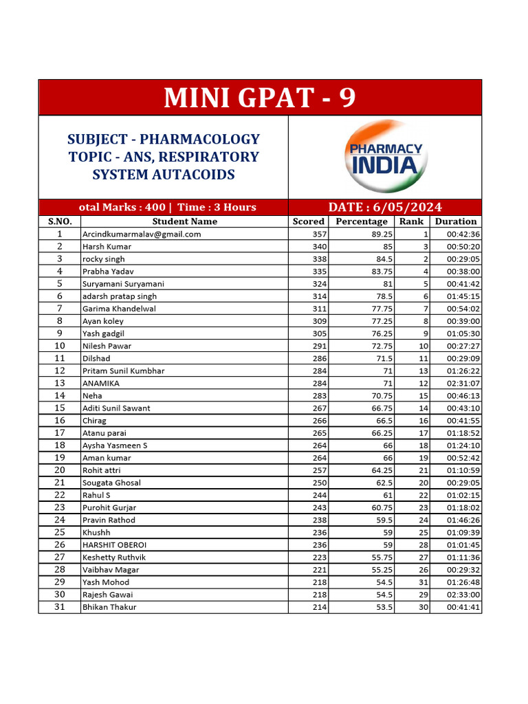 Mini Gpat 9 Result | PDF