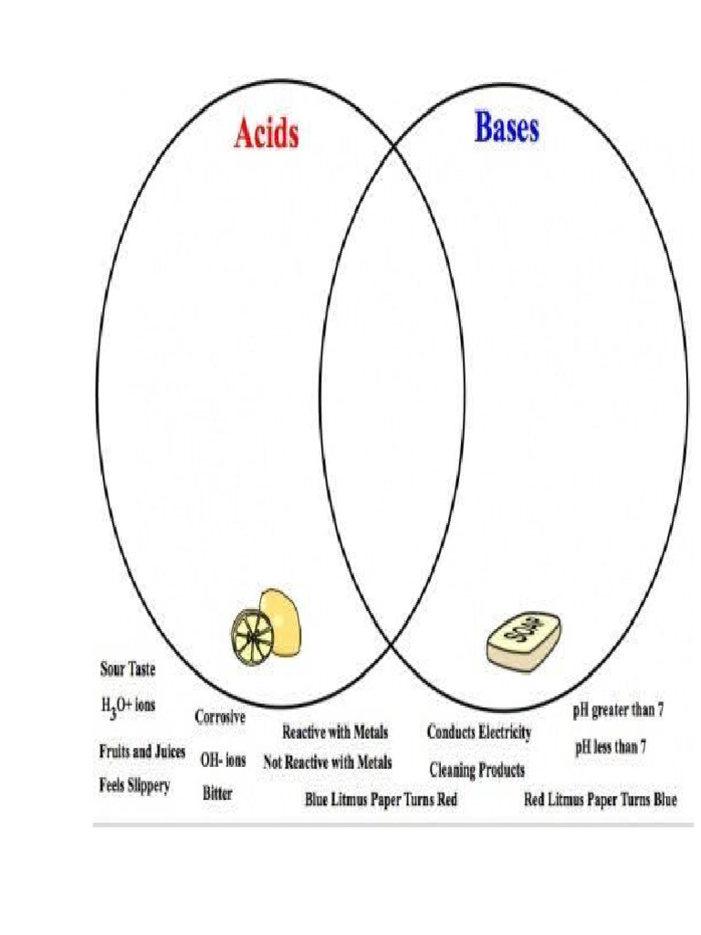 Acid and Bases Properties | PDF