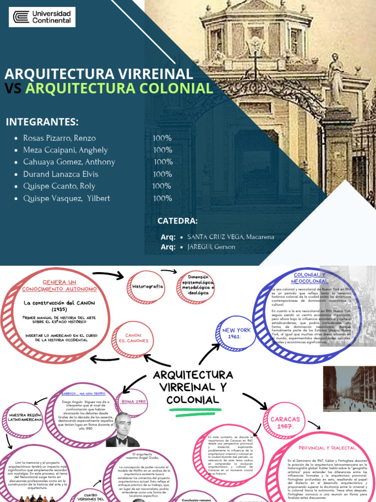 MAPA MENTAL - GRUPO GAAAA | PDF | Historiografía | America latina
