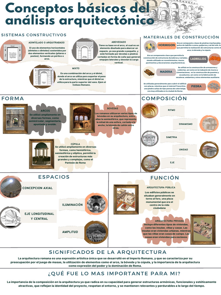 Conceptos Básicos de La Arquitectura | PDF | Bóveda (Arquitectura ...